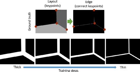 Figure 5 From Indoor Scene Layout Estimation From A Single Image Semantic Scholar