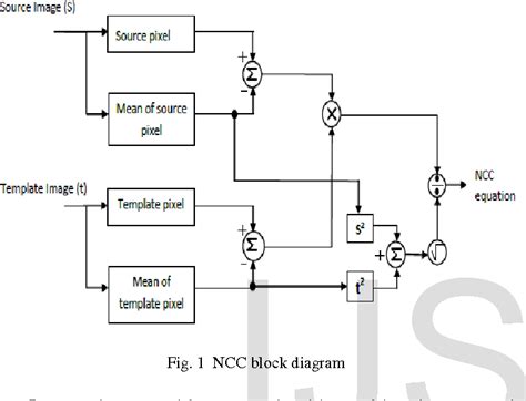 Figure 1 From Real Time Object Visual Inspection Based On Template