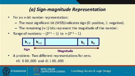 Lecture 03 Signed And Unsigned Binary Number Representation