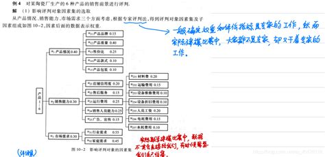 数学建模更新11(模糊综合评价)多级模糊综合评价stata Csdn博客 数学建模更新11(模糊综合评价)多级模糊综合评价stata Csdn博客