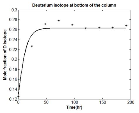Eurasian Chemical Communications Articles List