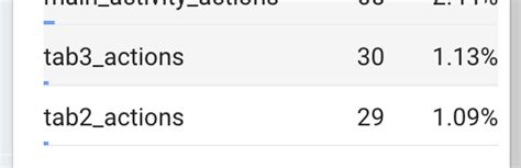 Android How To View Bundle Parameter In Firebase Event Analytics Stack Overflow