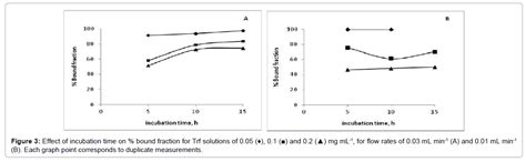 Glycobiology Washing Regeneration