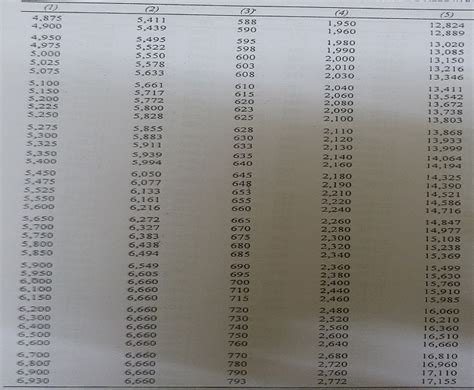 5th Pay Commission Fitment Table For Pay Fixation