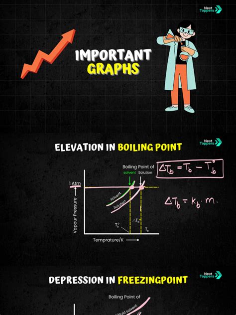Graphs Chemistry Pdf