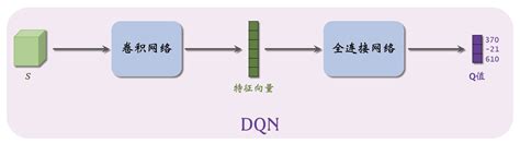一文搞懂策略梯度（policy Gradient）算法（一） Csdn博客
