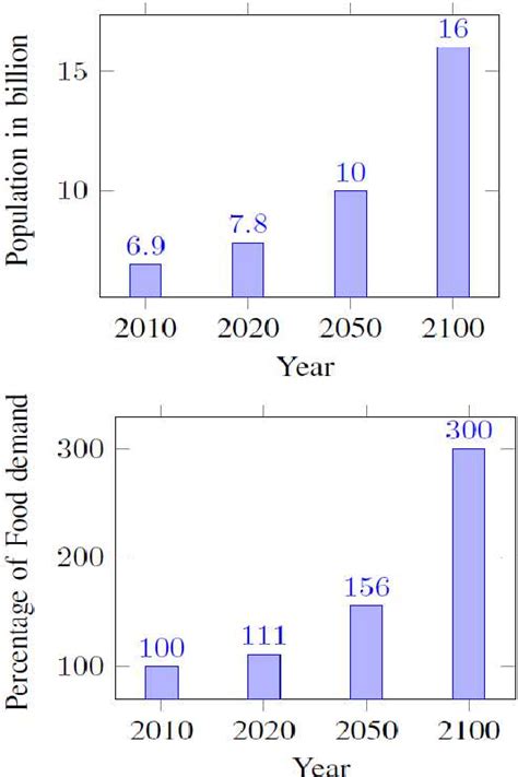 Figure 1 From Food Supply Chain Traceability System Using Blockchain Technology Semantic Scholar
