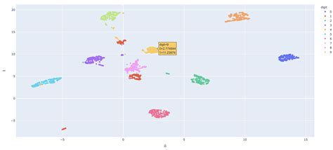 Github Antonin Lfvplotlytutorial Plotly Tutorial In Python Graphing Library