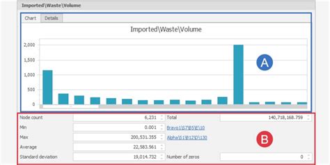 Field Statistics Micromine Spry