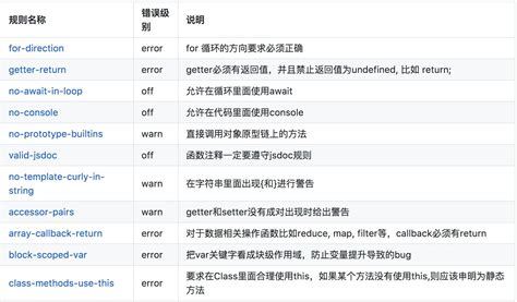 Eslint 规范 Feflow