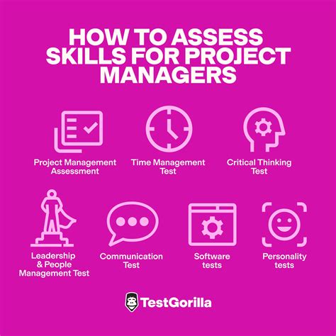 How To Assess Project Management Skills TestGorilla