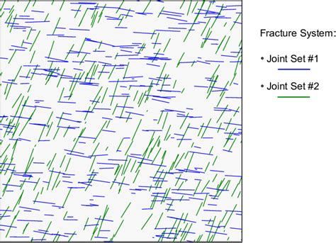 discrete fracture network used in the analyses of the hypothetical