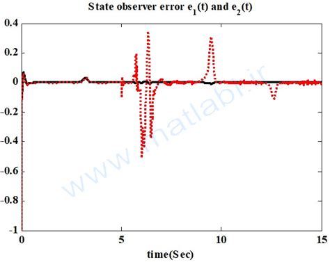 Actuator Fault Detection In Nonlinear Uncertain Systems Using Neural On