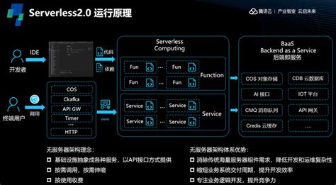 serverless 的运行原理与组件架构