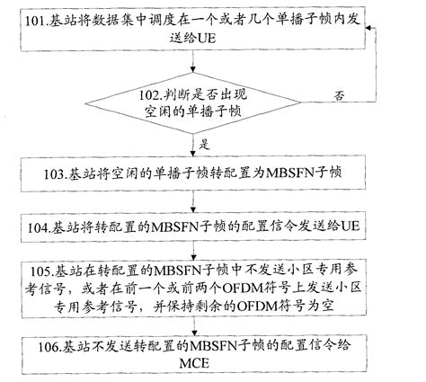 subframe configuring method and system eureka patsnap