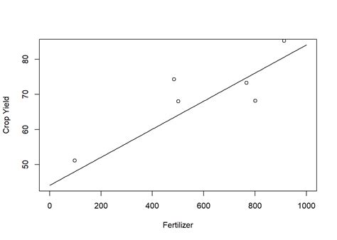 6 Nonparametric Regression Research Module In Econometrics And Statistics