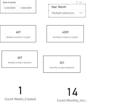 Create A Measure Using A Two Different Filtered Vi Microsoft