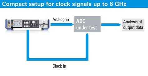 When You Need An Ideal Clock Source Application Card Rohde Schwarz