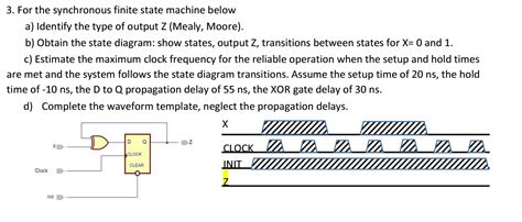 Solved 3 For The Synchronous Finite State Machine Below A