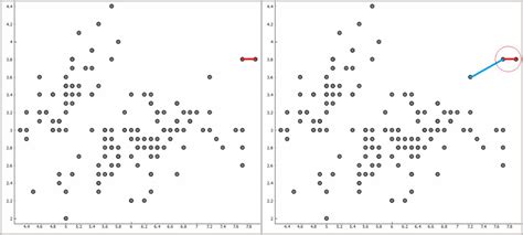 orange data mining hierarchical clustering a simple explanation