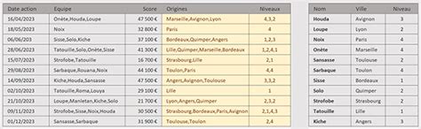 Faire Des Recherches Sur Plusieurs Mots Clés En Vba Excel