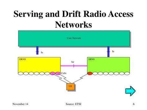 Ppt Umts Terrestrial Radio Access Network Architecture Powerpoint