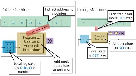 Introduction To Theoretical Computer Science Equivalent Models Of