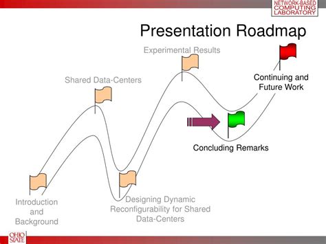 Ppt Exploiting Remote Memory Operations To Design Efficient Reconfiguration For Shared Data