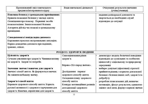 Навчальна програма «ЗБД 7 клас інтегрований курс автори Воронцова
