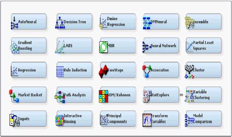 Examples Of Analytical Methods That Might Be Applied To Oilfield Data