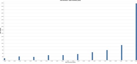 Exploring The Rareplanes Dataset Encord