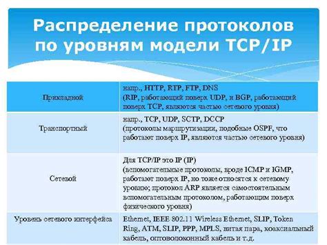 Протоколы Tcp Ip Общая информация Стек протоколов Tcp Ip