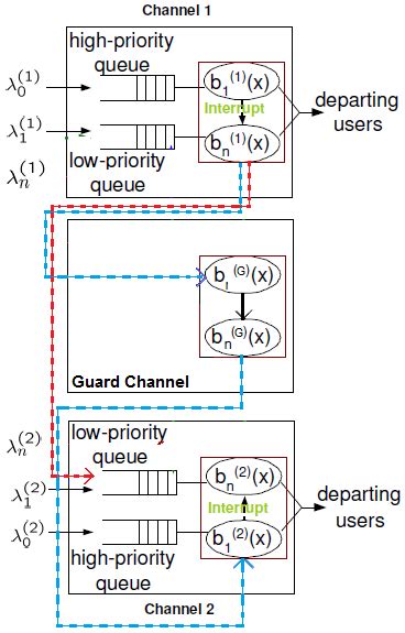 Detection Of Qrs Complexes In Ecg Signals Based On Empirical Mode Decomposition