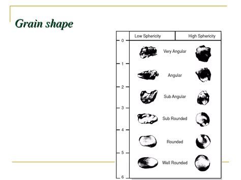 Reservoir Modeling And Characterization Ppt Geology Science