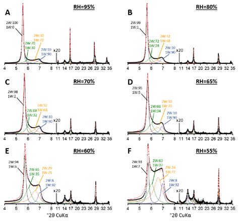 Figure A12 Comparison Between The Experimental Crosses And