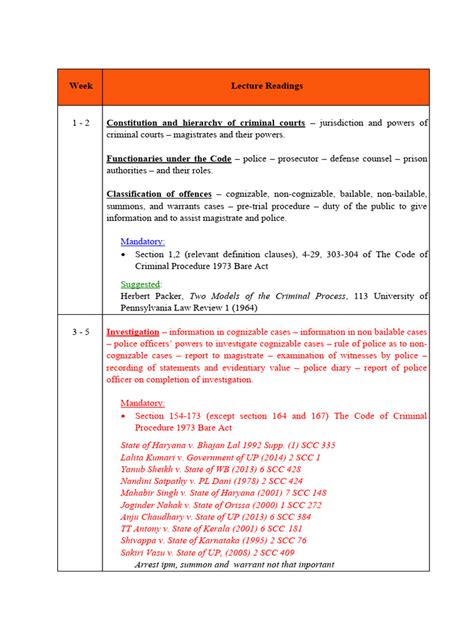 Crpc Case List Notes Pdf Arrest Search Warrant