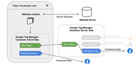 Facebook Database Schema What Is A Database Schema A Comprehensive