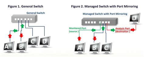 recording voip traffic via port mirroring switch