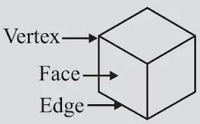Chapter 15 Visualising Solid Shapes Class 7 Notes Maths