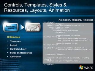 Presentation Wpf Ppt