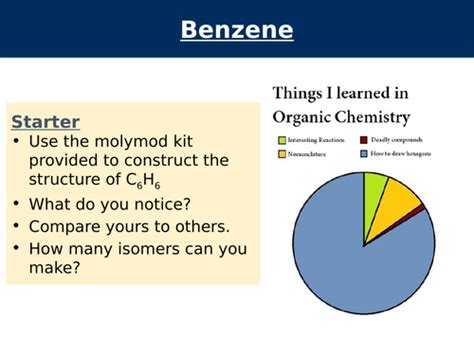 10 Organic Chemistry Pearson Ib Chemistry Lesson Powerpoints Whole