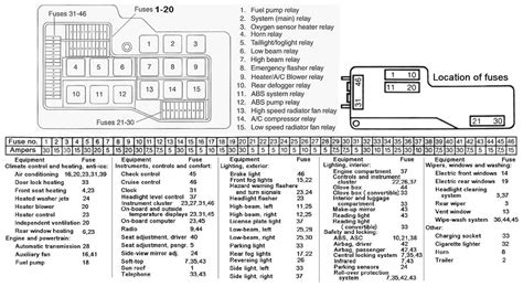 Understanding Your Cars Fuse Box Diagram Wiremystique