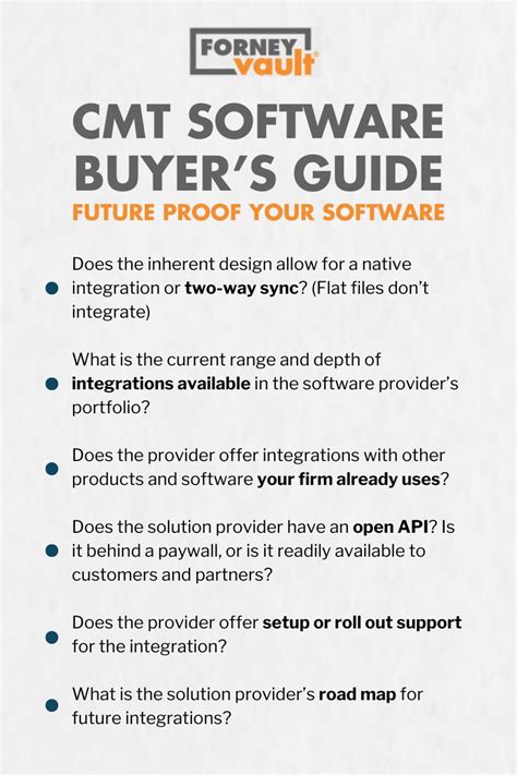 Should You Build Or Buy CMT Software Factors To Consider
