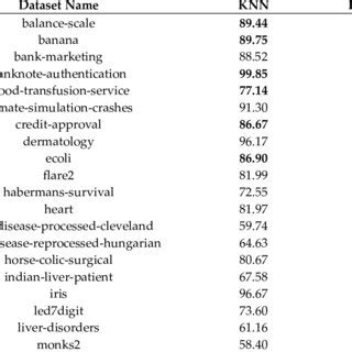Comparison Of The KNN And HLKNN Algorithms On 32 Benchmark Datasets In