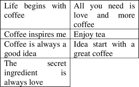 Table 3 From A Semantical Analysis On Slogan Semantic Scholar