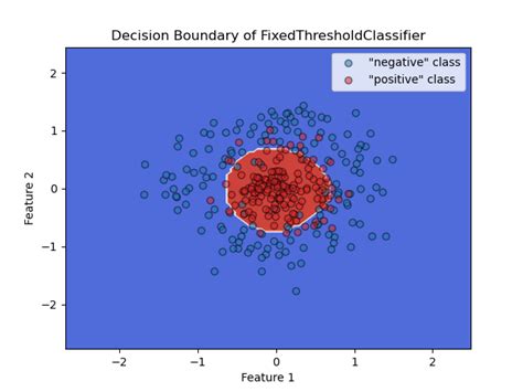 Use Mapie To Control The Precision Of A Binary Classifier — Mapie 110 Documentation