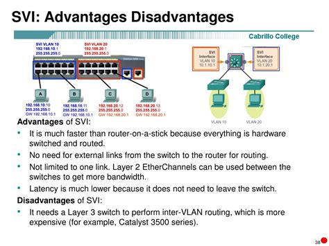 Ppt Understanding Inter Vlan Routing And Multilayer Switched Networks