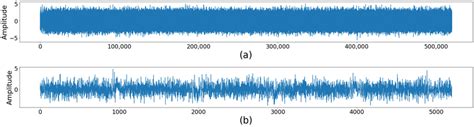 Downsampling A Original Signal And B Decreased Frequency Download Scientific Diagram