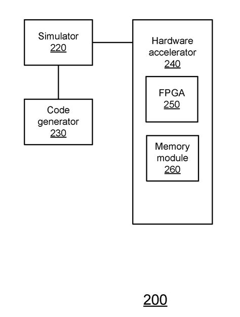 Method And System And Computer Program Product For Accelerating