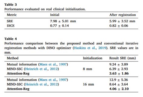 多模态图像配准中的跨模态注意跨模态配准 Csdn博客